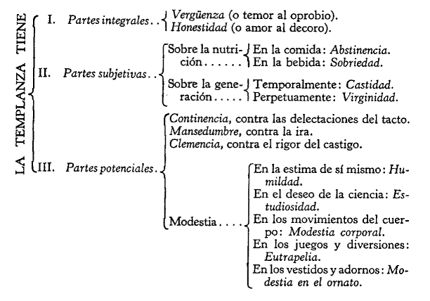 Alcohol Sin Templanza
